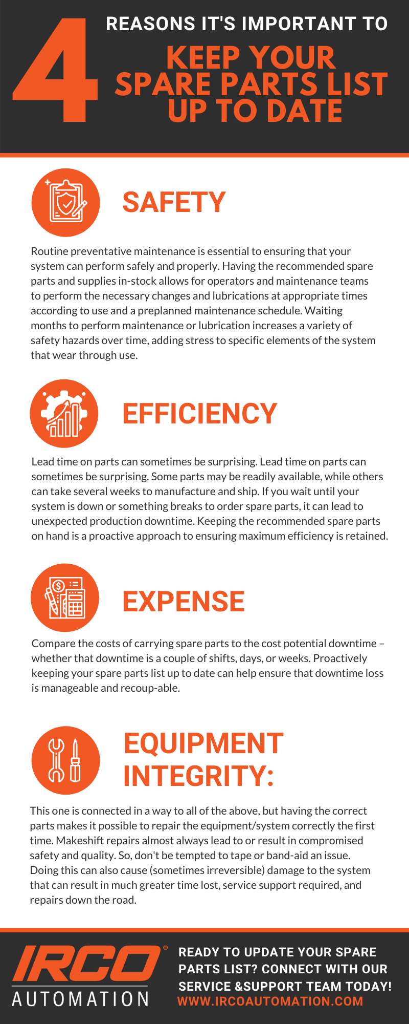 Welding Automation Repairs: 4 Reasons it's important to keep your Spare ...