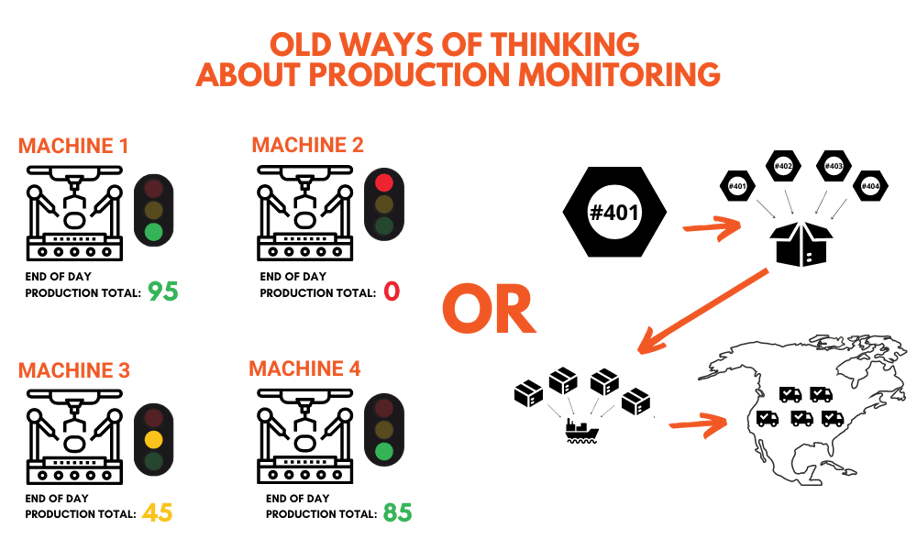 True Production Monitoring in the world of Industry 4.0